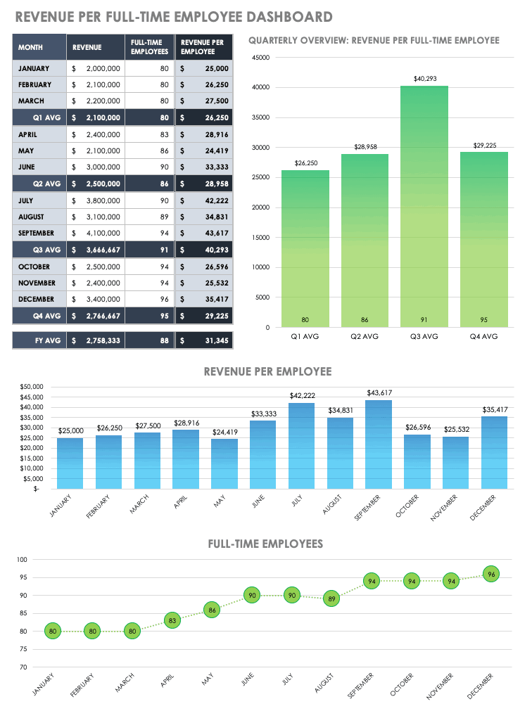 HR Dashboards: Samples & Templates | Smartsheet