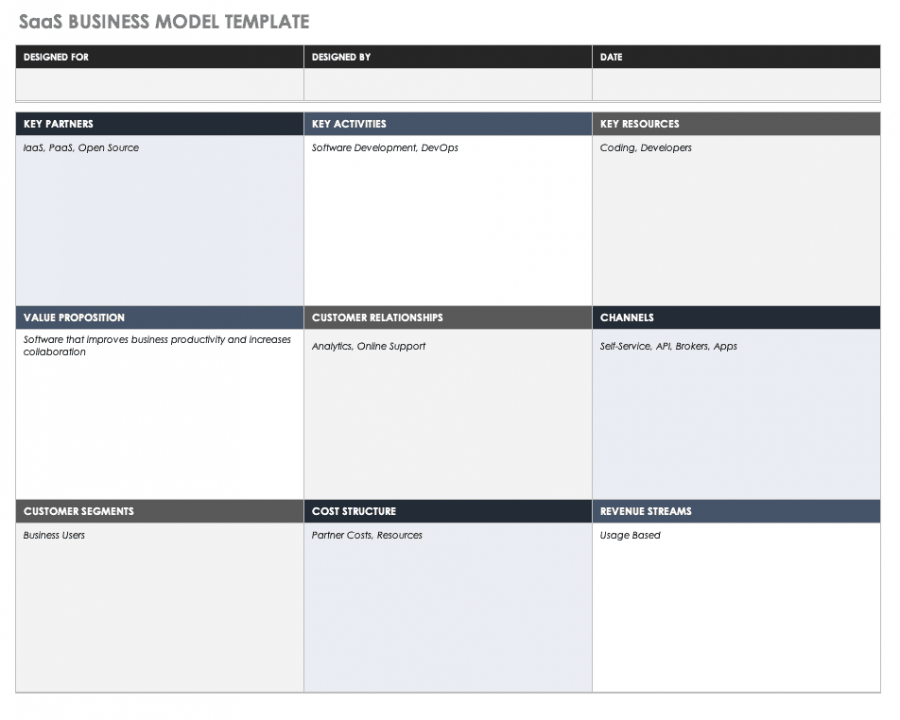 Free Business Model Canvas Templates | Smartsheet