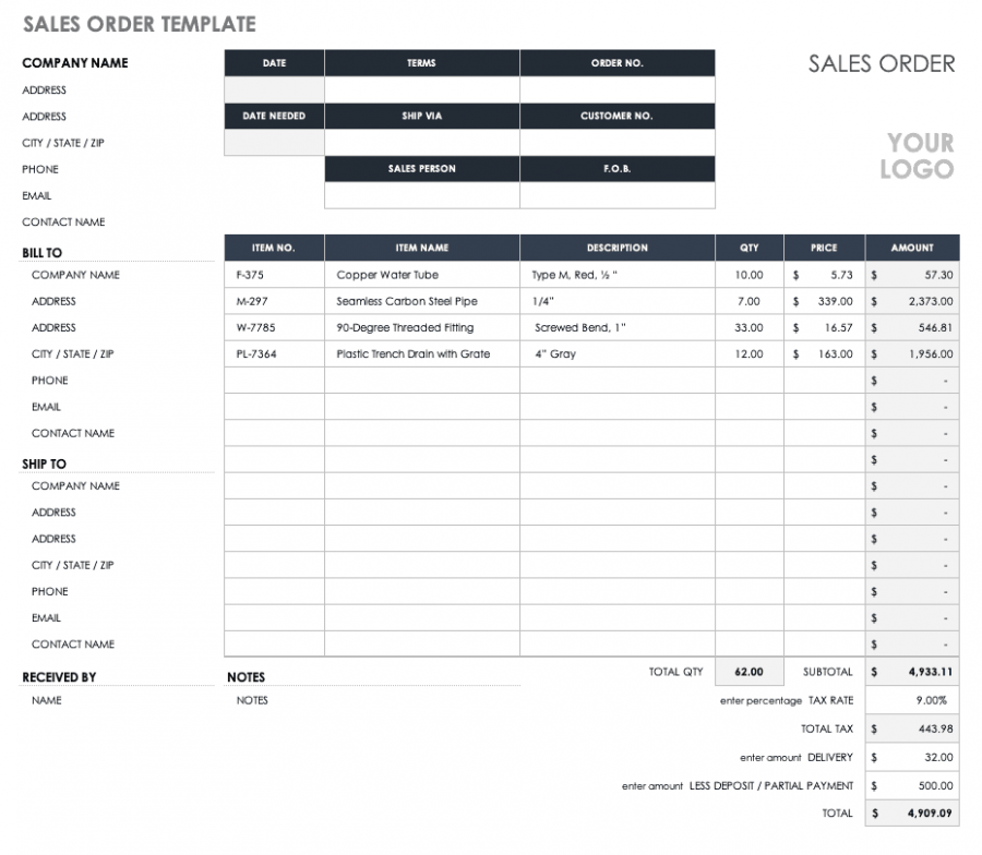 All about Sales Order Processing | Smartsheet