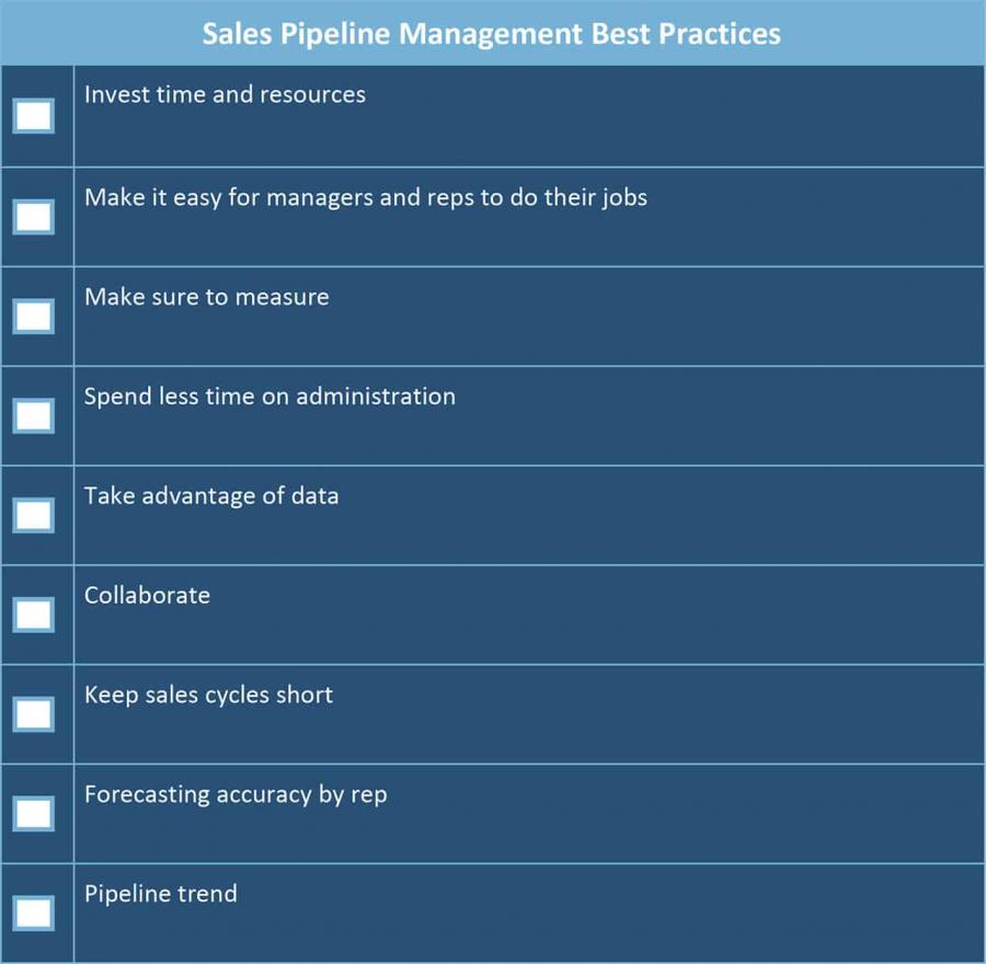 Sales Pipeline Management 101 | Smartsheet