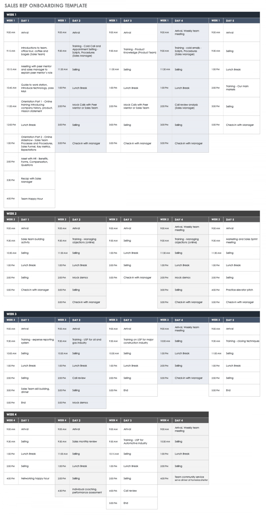 Complete Sales Management Process Toolkit | Smartsheet