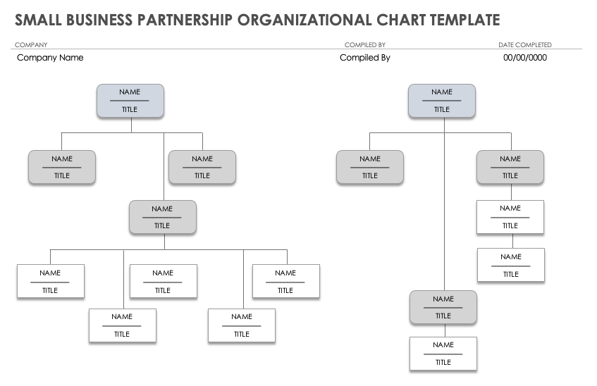 Free Small Business Organizational Chart Templates | Smartsheet