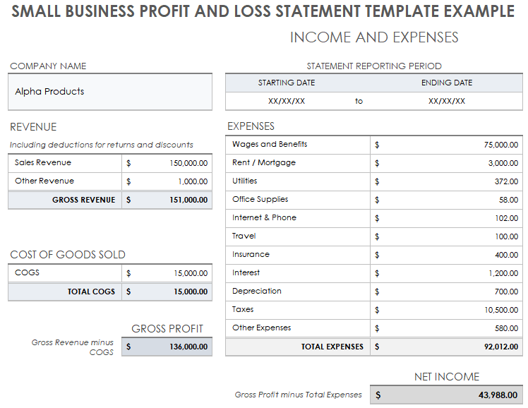 How to Write a Profit and Loss Statement | Smartsheet