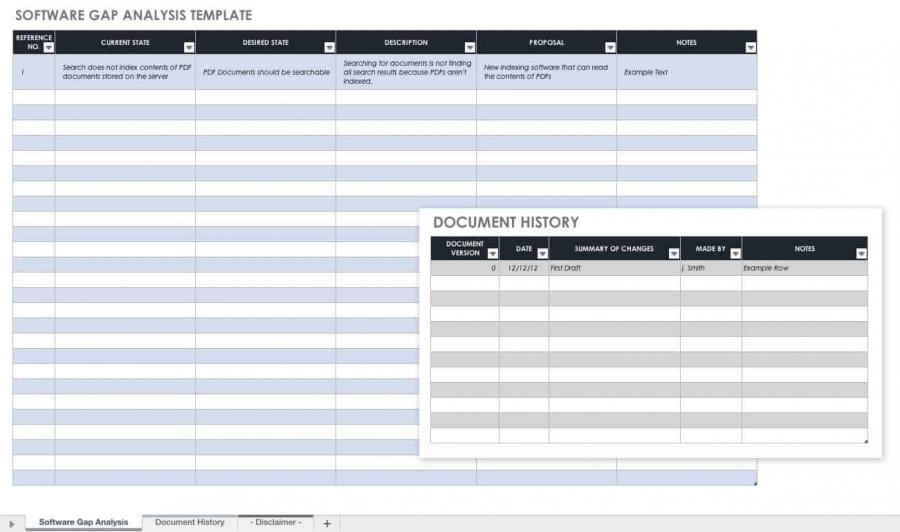 Free Gap Analysis Process and Templates | Smartsheet