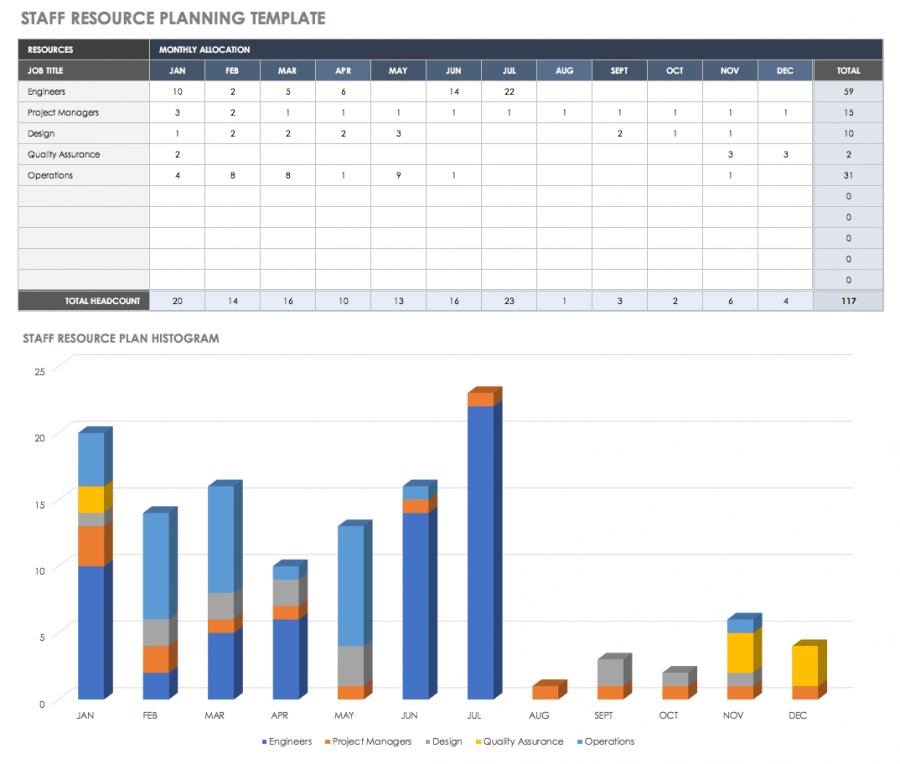 Guide to Project Resource Planning: Strategies & Templates | Smartsheet