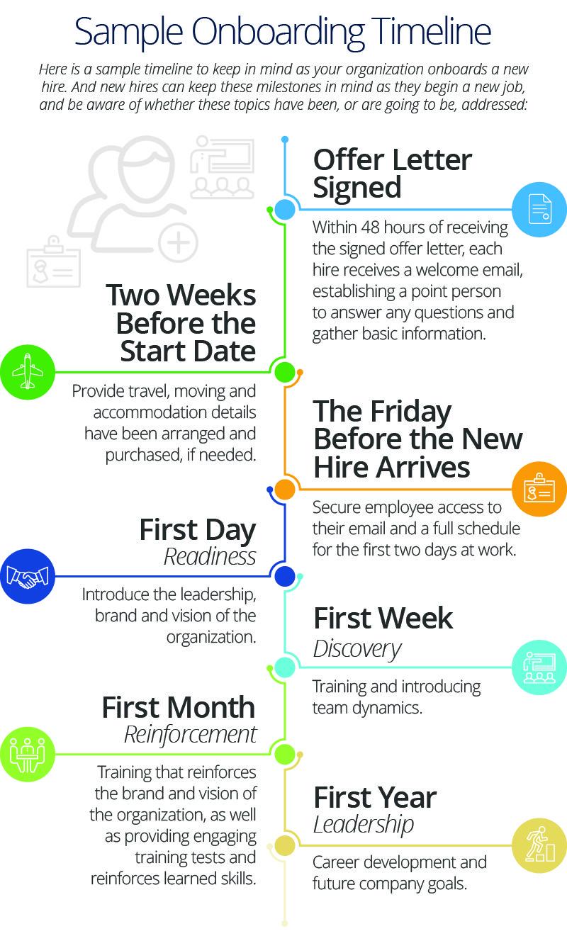 Employee Onboarding Guide from HR Experts | Smartsheet