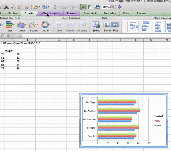How to Make a Bar Chart in Excel | Smartsheet