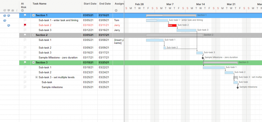 Smartsheet templates for project management - rolfring