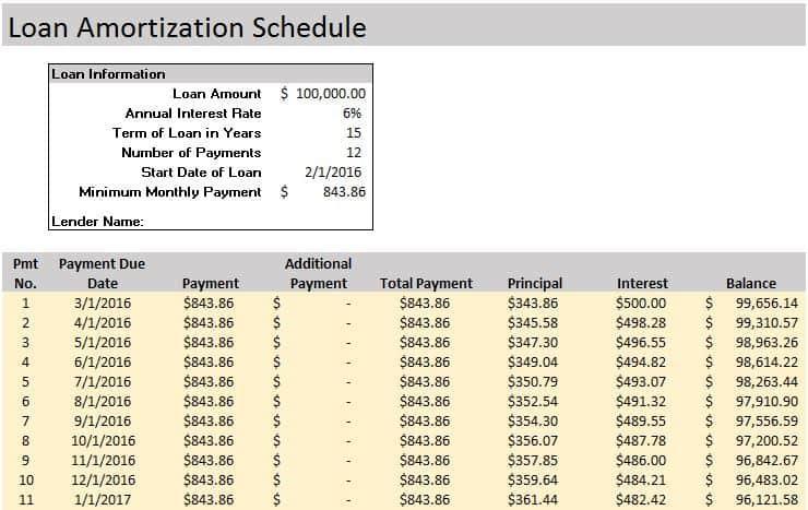 Free Financial Templates in Excel