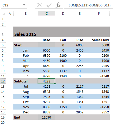 How to Create a Waterfall Chart in Excel and PowerPoint