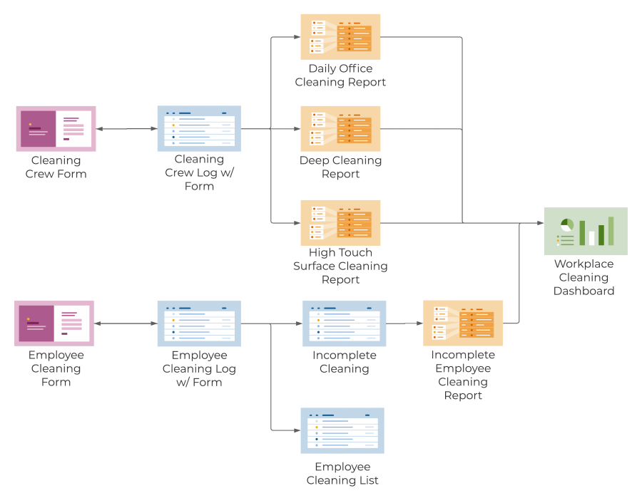 Office Cleaning Schedule Template & Log | Smartsheet