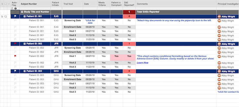 Clinical Trial Management Templates | Smartsheet