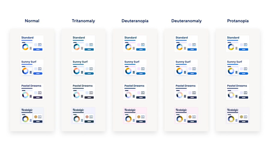 Smartsheet Dashboard Design: Strategic Color Use | Smartsheet