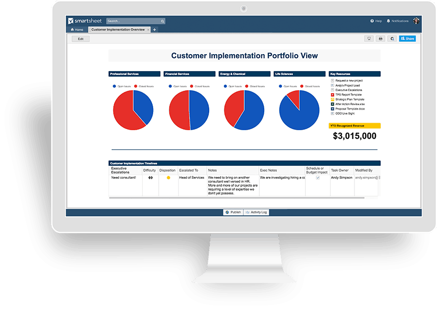 Dashboarding 101 Masterclass Smartsheet