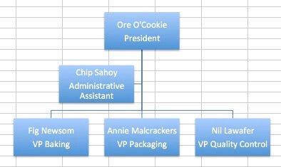 Create Organizational Charts in Excel | Smartsheet