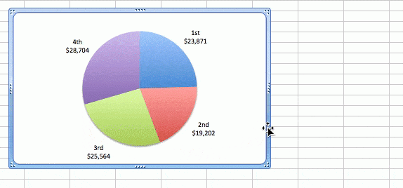 How to Create a Pie Chart in Excel | Smartsheet