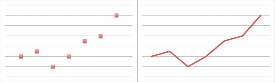 How to Make Line Graphs in Excel | Smartsheet