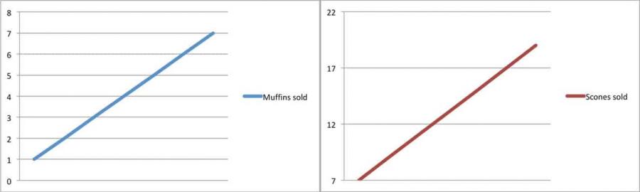 How to Make Line Graphs in Excel | Smartsheet