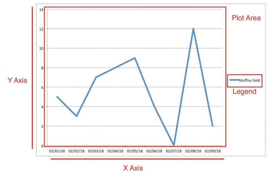 How to Make Line Graphs in Excel | Smartsheet