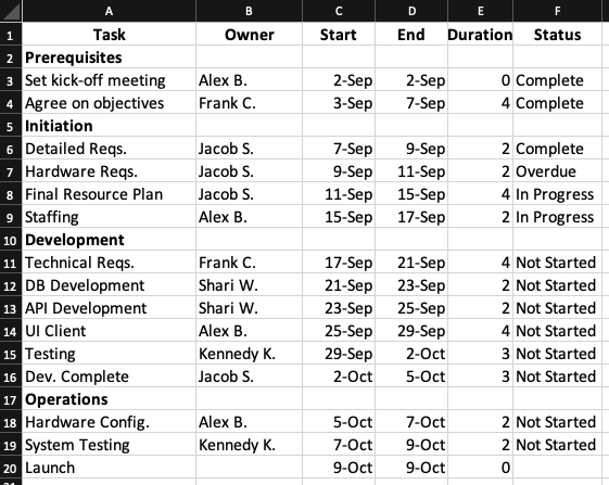 Top Project Plan Templates for Excel | Smartsheet