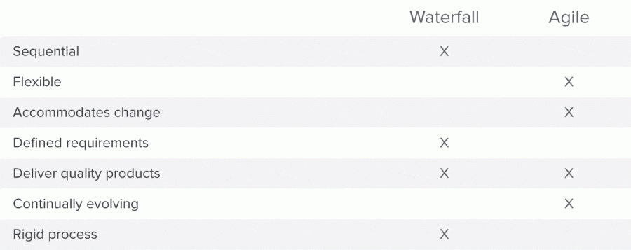 Full Comparison: Agile vs Scrum vs Waterfall vs Kanban