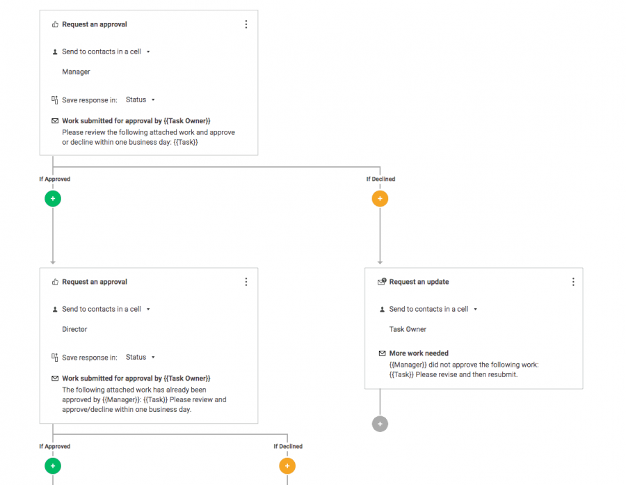 Automate Your Workflows in Minutes and Save Hours | Smartsheet