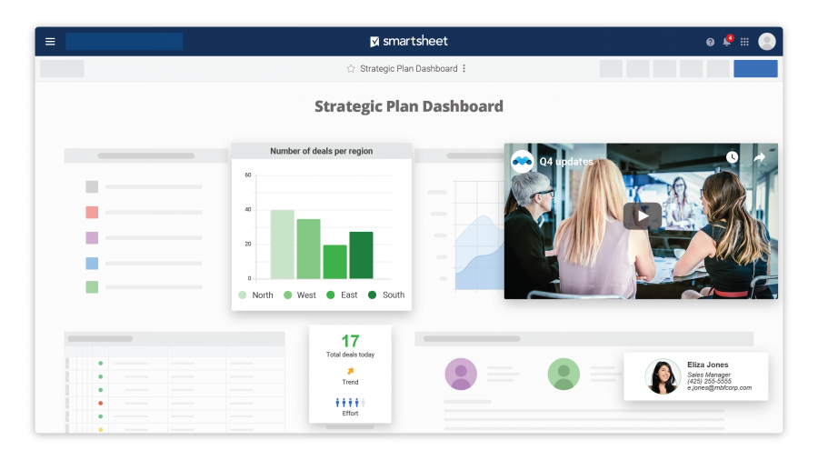 Remote Work Platform | Smartsheet