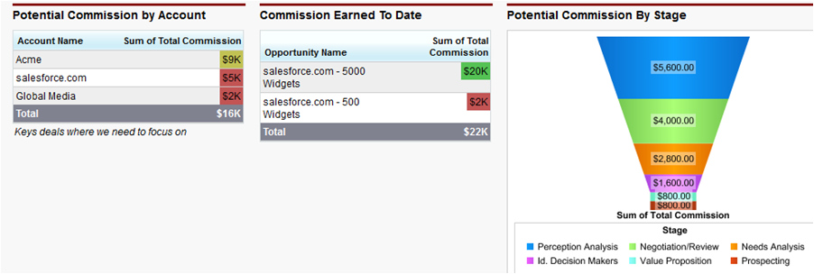 How to Simplify Salesforce Commission Tracking | Smartsheet